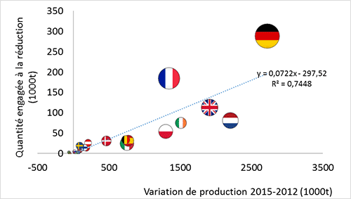 Aid scheme for milk production reduction: Belgium and Ireland lead ...